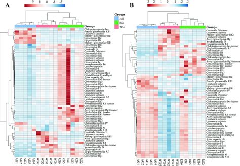 Heatmap Depicting Using A Or B Each Row A Compound Each Column Download Scientific