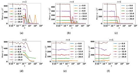 Continuous Semi Supervised Nonnegative Matrix Factorization