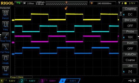 Learning Xilinx Zynq A Quadrature Oscillator 2 Implementations Element14 Community