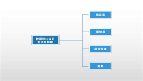 什么是数据标注？ 数据标注公司主要做什么？ 知乎