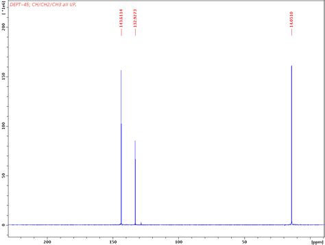 Make A Table Of 13c Dept 135 90 And 45 Chemical