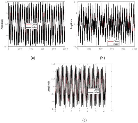 Studies On 1d Electronic Noise Filtering Using An Autoencoder