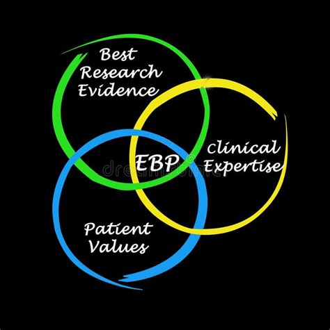 Evidence Based Practice Ebp Stock Illustration Illustration Of Client Practice 121519075