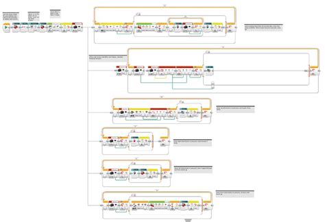 First Experience Of Using Microsoft Makecode To Program Lego Mindstorms