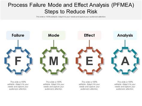 Guide Process Failure Mode And Effects Analysis Nuuwi