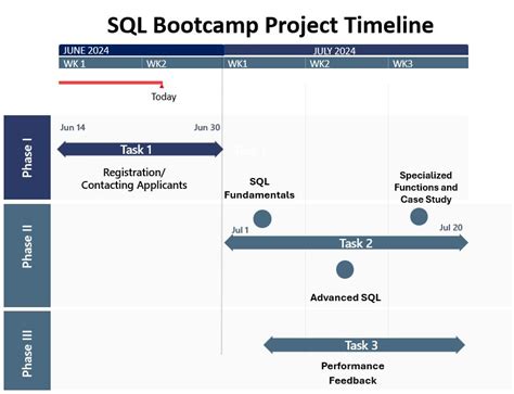Ogunlade Samuel On Linkedin Bootcamp Training Sql Dataanalytics