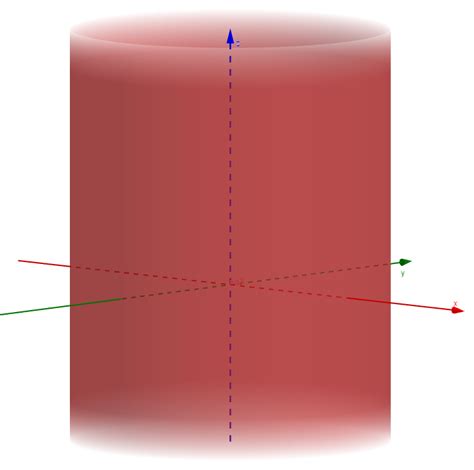 6 Calculus Of Functions Of Two Variables Mas111 Mathematics Core Ii