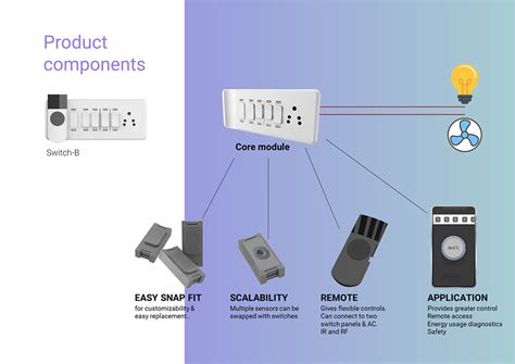 Dsource Case Study Slide Show Smart Electrical Switch Interface Dsource Digital Online