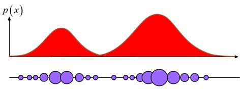 7 Dof Robot Arm Particle Filter Andrew Torgesen