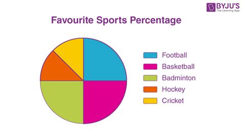 Pie Chart Definition Formula Examples Making A Pie Chart