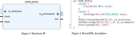 Figure 4 From Accelerating Complex System Simulation Using Parallel