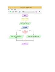 Performance Assessment Flowchart And Decision Rtf Course Hero