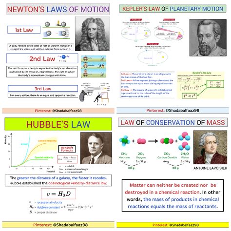 Best 12 Boyles Law Definition Formula Example Artofit