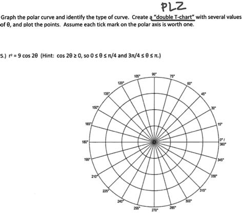 SOLVED PLz Graph The Polar Curve And Identify The Type Of Curve Create A Double T Chart With