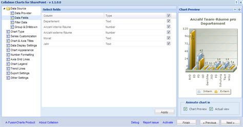 Order On X Axis In Drilldown Collabion Chart Collabion Charts For