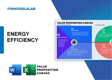 Energy Efficiency Value Proposition Canvas 2025