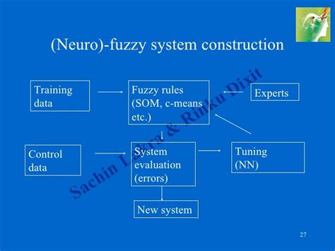 Introduction To Soft Computing
