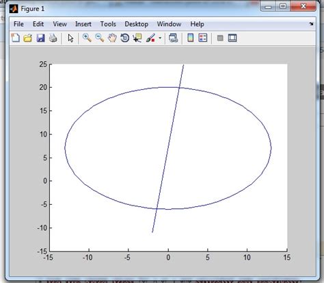 matlab find intersection points with solve [circle linear equation