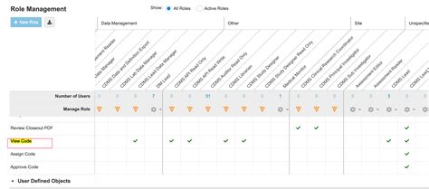 a user is unable to see any data after running coding reports in vault