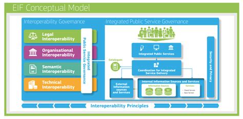 The Eif Conceptual Model 31 Download Scientific Diagram