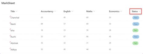 PowerApps Patch Function With Examples SPGuides