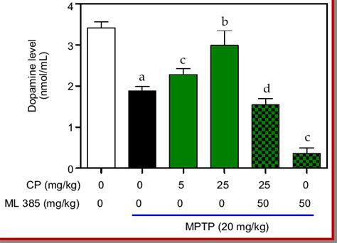 Nuclear Factor E2 Related Factor 2 Nrf2 Inhibition Neutralizes The Download Scientific