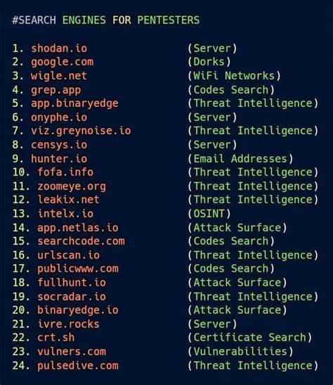 Infosec Cybersecurity Cybersecuritytips Pentesting Oscp Redteam Hacking Articles