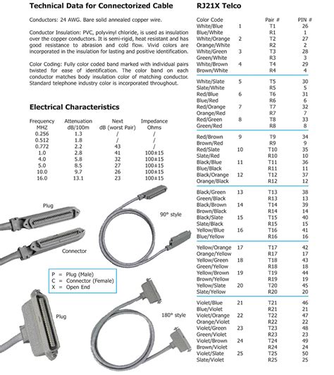 Technical Information Allen Tel Products Inc