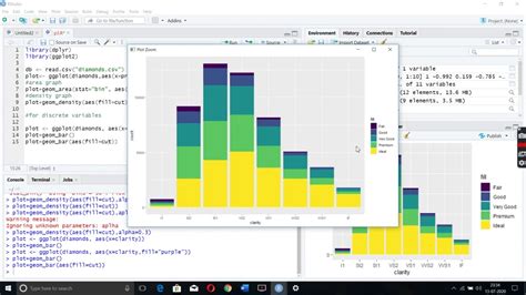 Data Analytics Using R Project Assignment For Skyfi Labs Online Course By Shivangi Agarwal