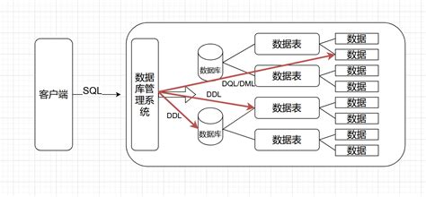 Mysql超详细学习教程,2023年硬核学习路线mysql教程 Csdn博客 Mysql超详细学习教程,2023年硬核学习路线mysql教程 Csdn博客
