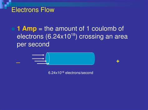 PPT Electron Theory PowerPoint Presentation Free Download ID 5038997