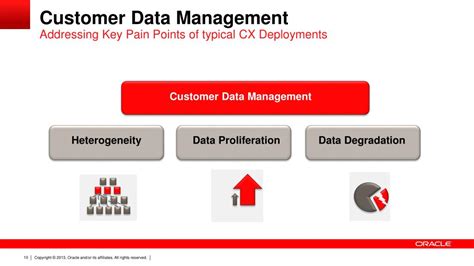 Ppt Oracle Sales Cloud Con9382 Leveraging Oracle Fusion Customer Hub To Maximize Quality And