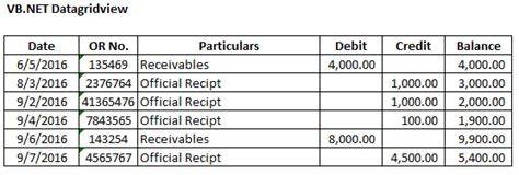 Sql Server How To Format Datagridview Content In Vb Net Stack Overflow