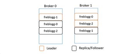 Kafka Series Part4 카프카의 데이터 저장