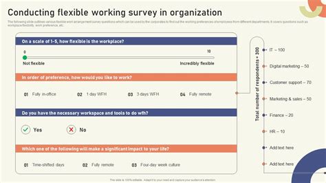 Conducting Flexible Working Survey In Organization Strategies To Create Sustainable Hybrid Ppt
