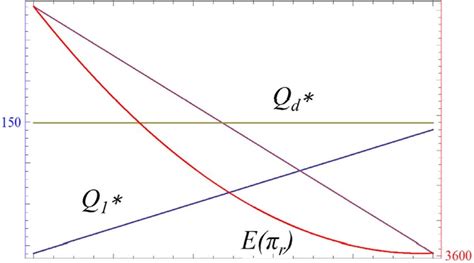 Optimal Results For Different Values Of K Download Scientific Diagram