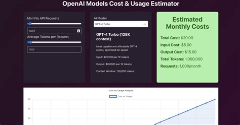 OpenAI Pricing Calculator Estimate Your Costs In