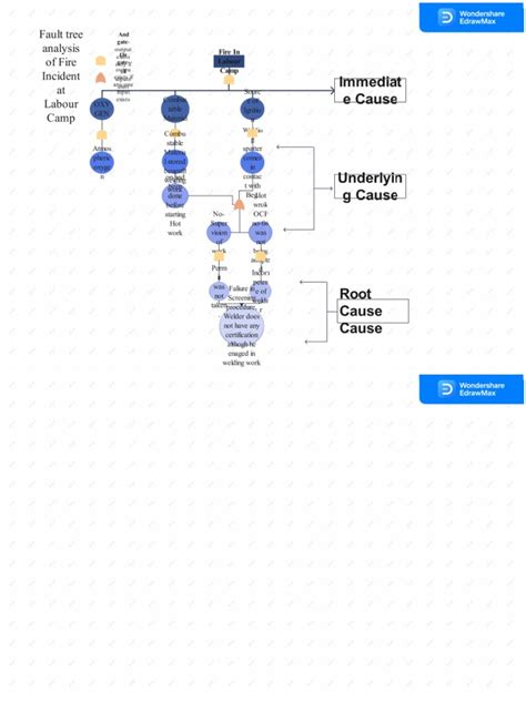 fault tree analysis pdf
