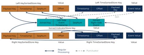 Kafka Benefits And Use Cases