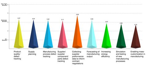 Big Data Manufacturing