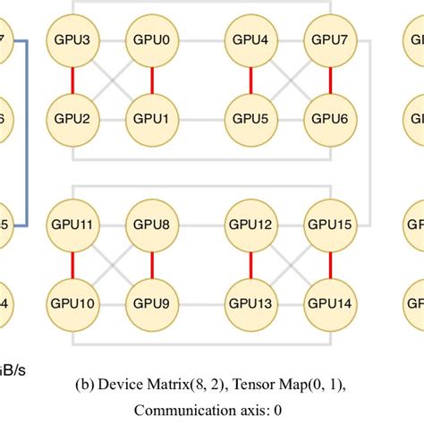 intra communication and inter communication on 2 dgx v100 nodes