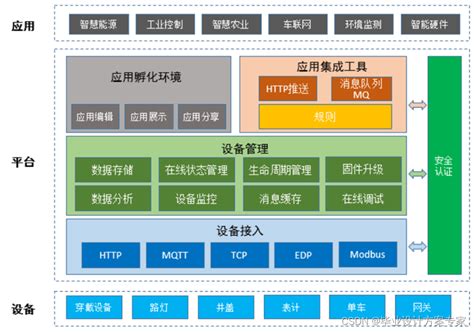 stm32毕业设计——基于stm32 mqtt wifi技术的智能家居系统设计与实现（毕业论文 程序源码）——智能家居系统 基于mqtt的毕业