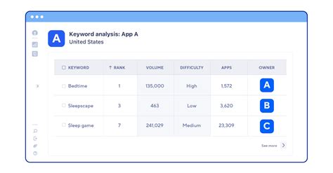 The UA Managers App Store Optimization Guide Adjust