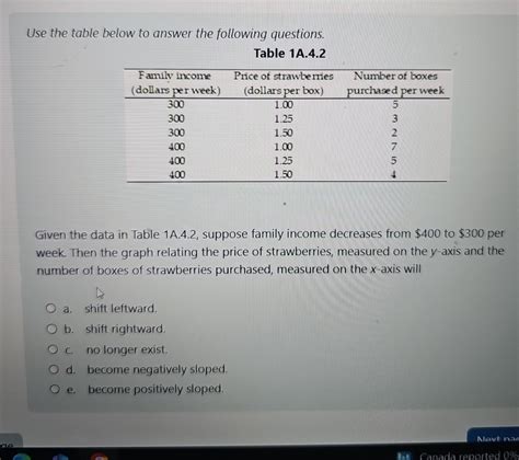 Solved Use the table below to answer the following | Chegg.com