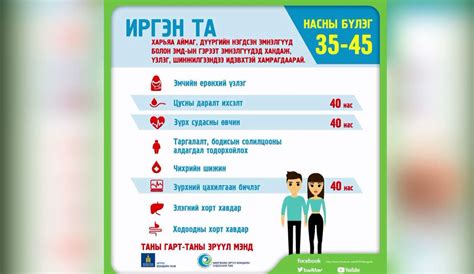 79 мянган иргэн эрт илрүүлэгт хамрагджээ