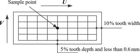 Tooth Surface Sampling Diagram Download Scientific Diagram