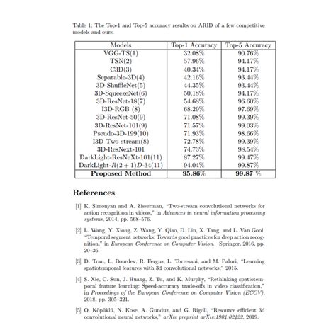 Github H1manshus1nghsupplementary Material For Aaai 23