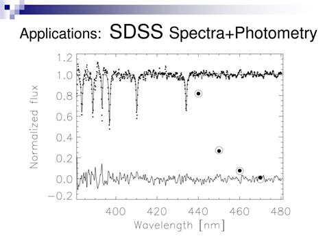 Ppt Automated Analysis Of Spectra Powerpoint Presentation Free