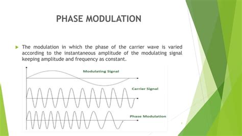 Analog To Analog Conversion Pptx Technology And Computing