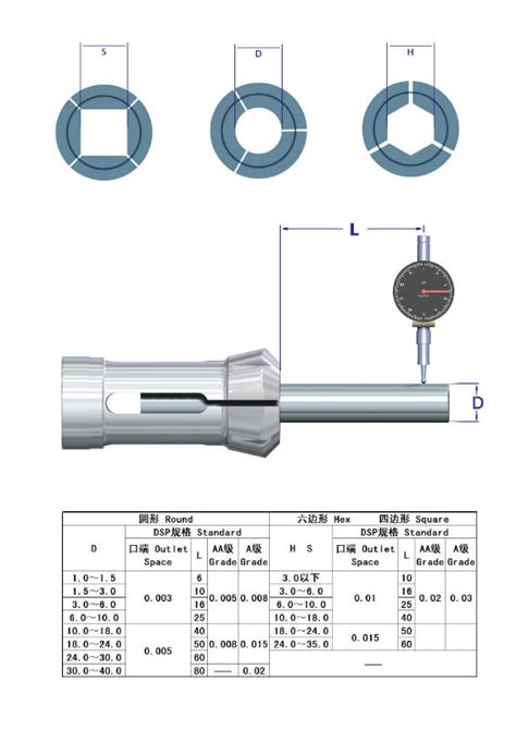 Cnc Collet Chuck Collet Chucks Guide Bush Buy Cnc Collet Chuck Cnc Dsp Carbide Steel